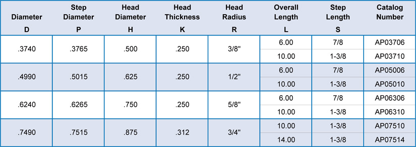 Angle Pins | Choice Mold Components