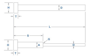 Custom Formed Core Pins Template | Choice Mold Components