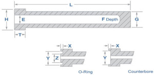 Custom Water Cooled Core Pins Template | Choice Mold Components