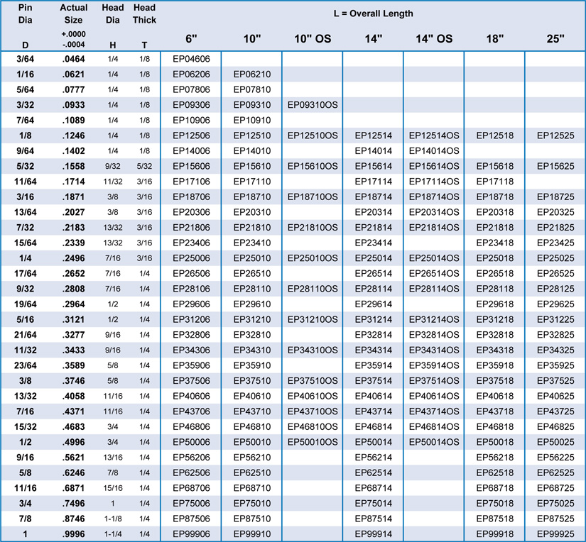Nitrided Ejector Pins – Step | Choice Mold Components