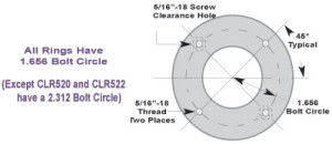 Locating Rings | Choice Mold Components