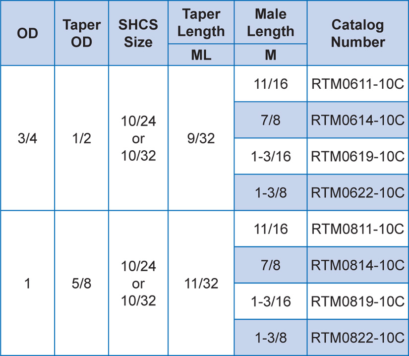 Round Tapered Interlocks – Male Counterbore | Choice Mold Components